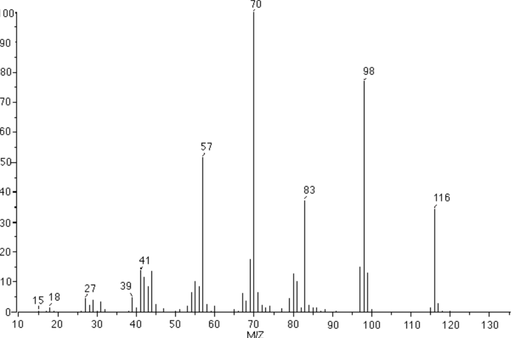 Need to find structure based on IR, HNMR, CNMR and | Chegg.com