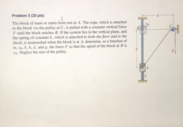 Solved The block of mass m starts from rest at A. The rope, | Chegg.com