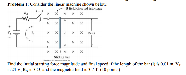 Solved Problem 1: Consider the linear machine shown below B | Chegg.com