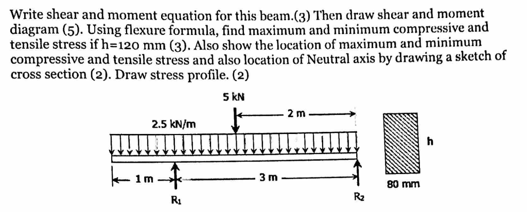 Solved Write shear and moment equation for this beam.(3) | Chegg.com