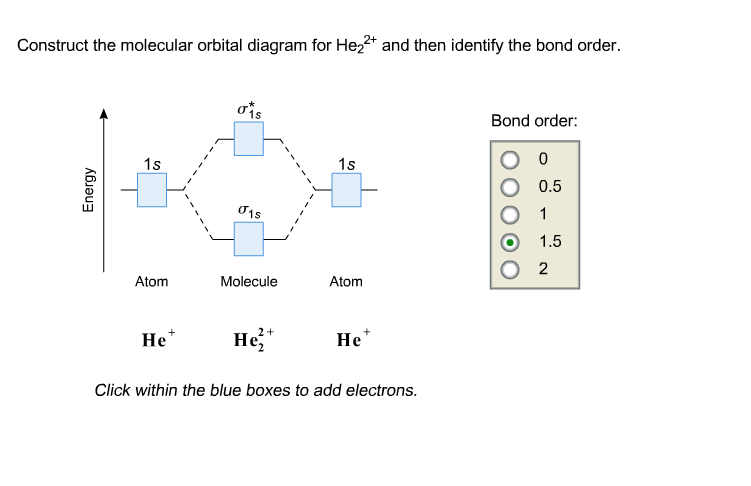 Solved Construct the molecular orbital diagram for He22+ and | Chegg.com