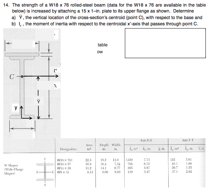 The strength of a W18 Times 76 rolled-steel beam | Chegg.com