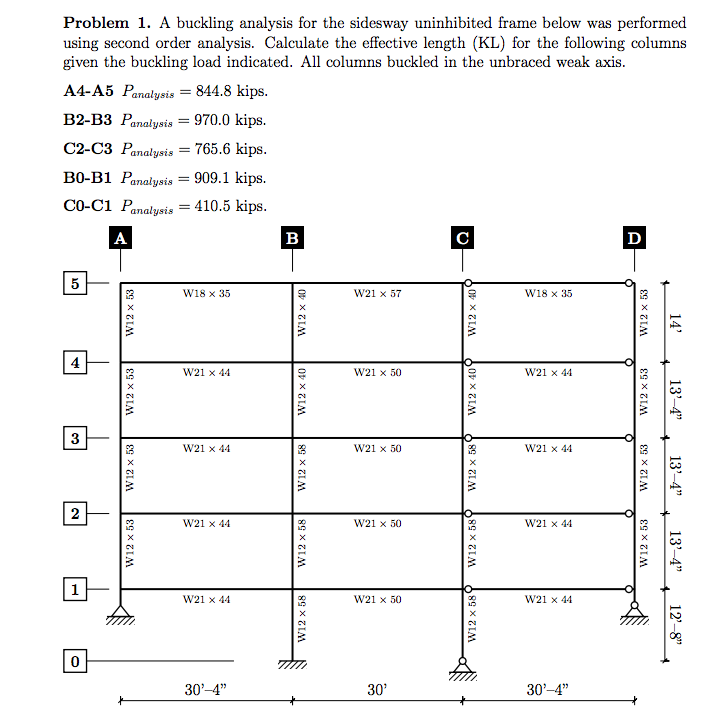 Solved A buckling analysis for the sideway uninhibited frame | Chegg.com