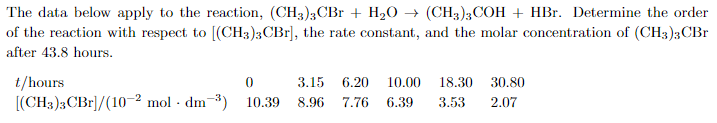Solved The data below apply to the reaction, (CH3)3CBr + H2O | Chegg.com
