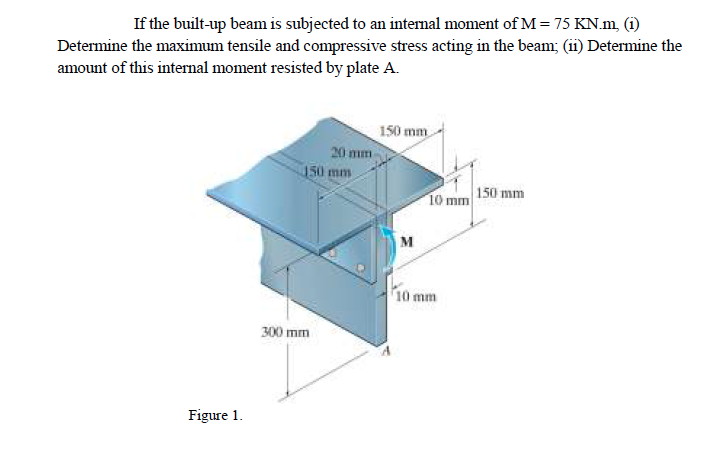 Solved If the built up beam is subjected to an internal | Chegg.com