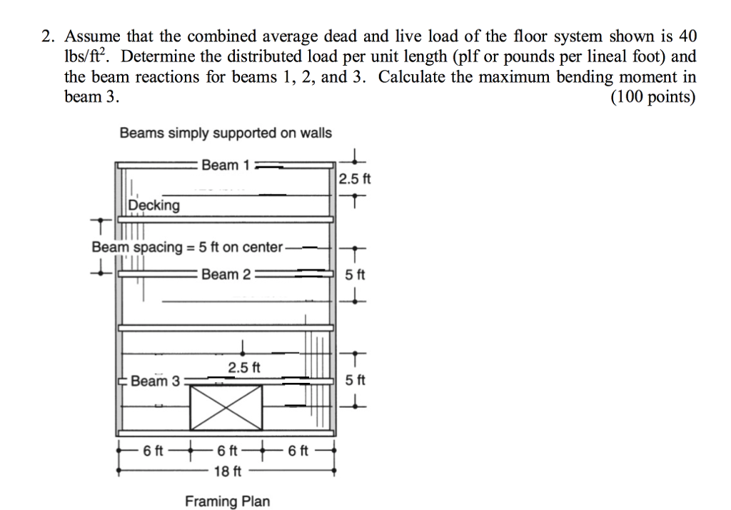 Solved 2. Assume that the combined average dead and live | Chegg.com