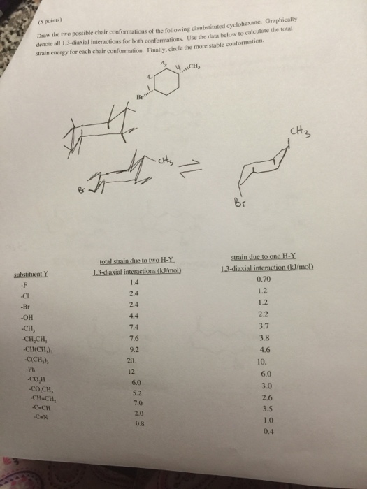 Solved Draw the two possible chair conformations of the | Chegg.com