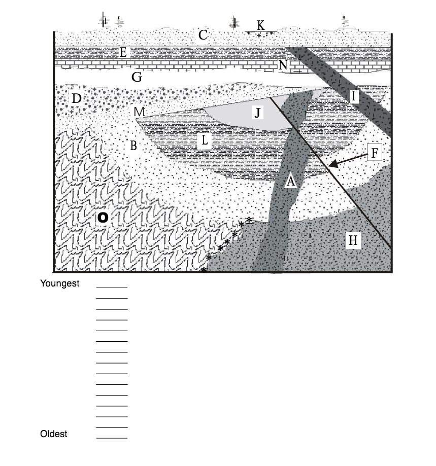 Solved For each of the following cross sections, determine | Chegg.com