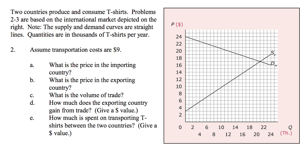 Solved Two countries produce and consume T-shirts. Problems | Chegg.com