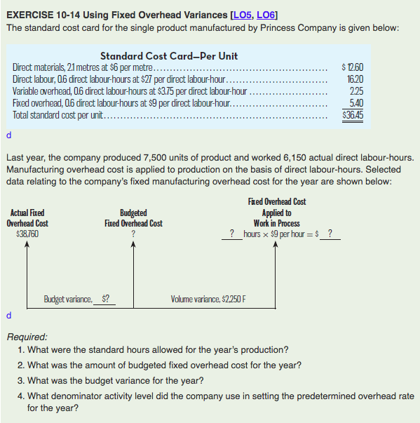 Solved The standard cost card for the single product | Chegg.com