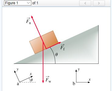 Solved Because the block is not moving, the sum of the y | Chegg.com