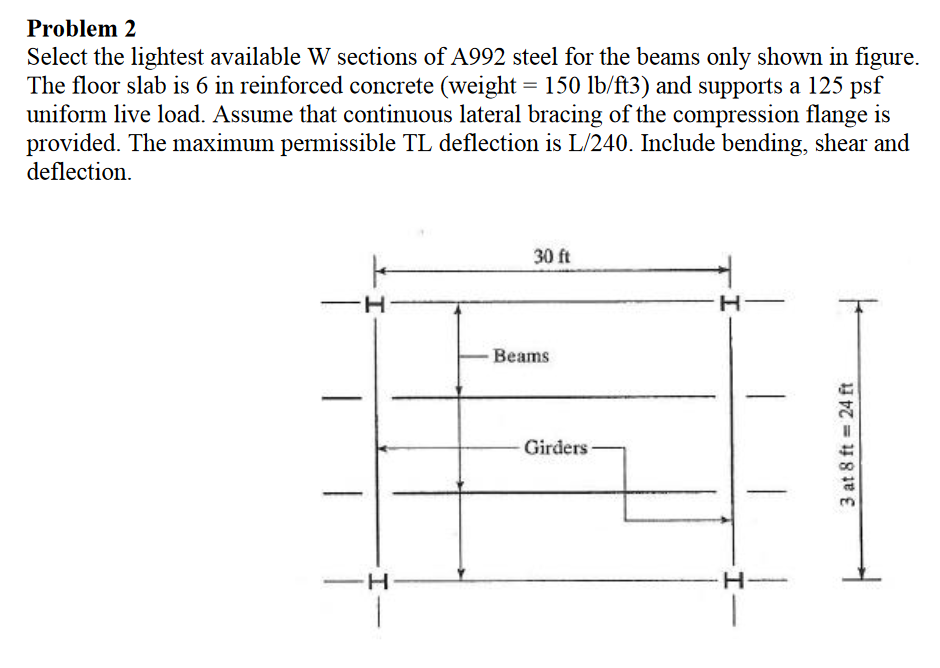 Solved Select the lightest available W sections of A992 | Chegg.com