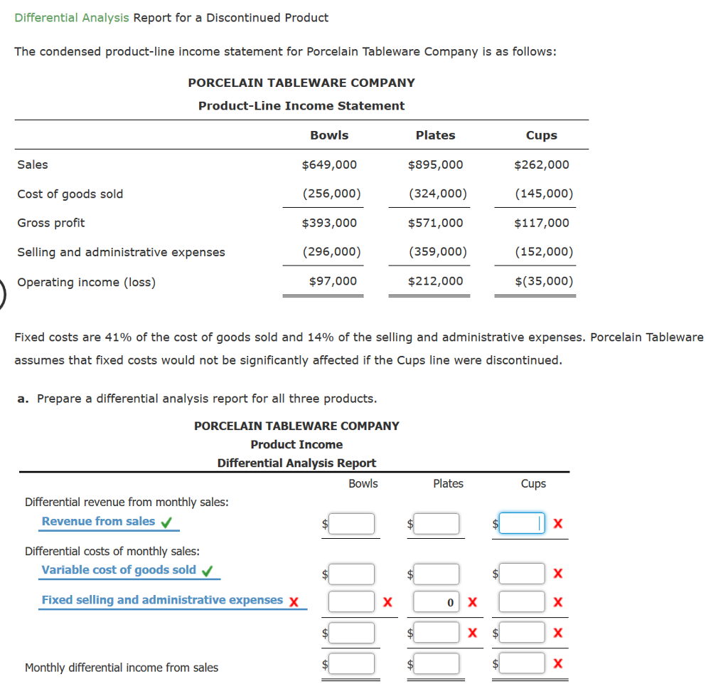 Solved Differential Analysis Report for a Discontinued | Chegg.com