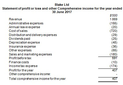 Financial statement presentation You are the | Chegg.com