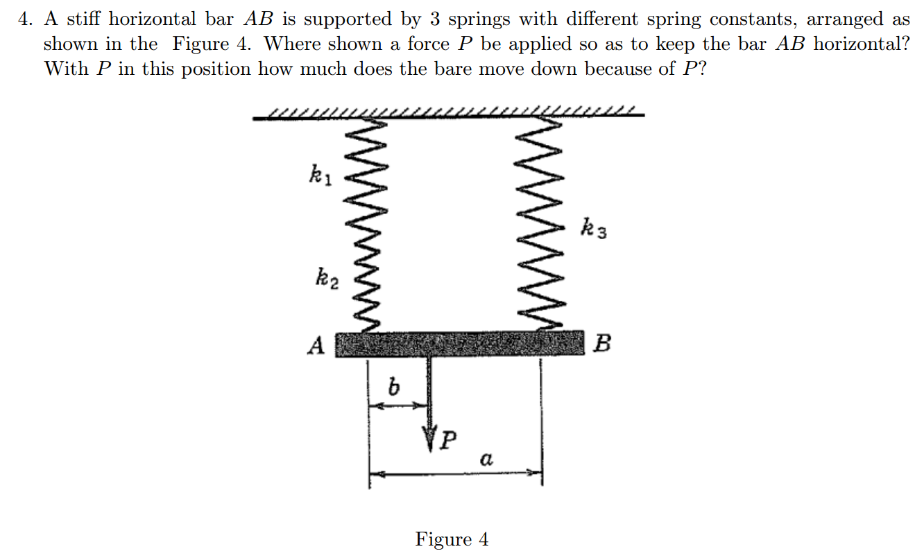 Solved A stiff horizontal bar AB is supported by 3 springs | Chegg.com