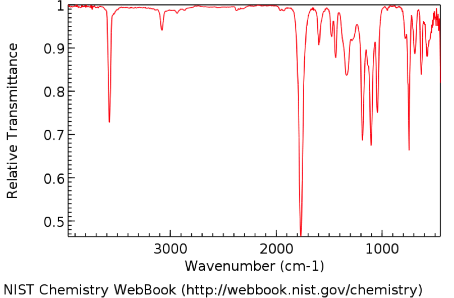 Solved The MS, IR spectra of a compound CmHnO2X (where X = a | Chegg.com