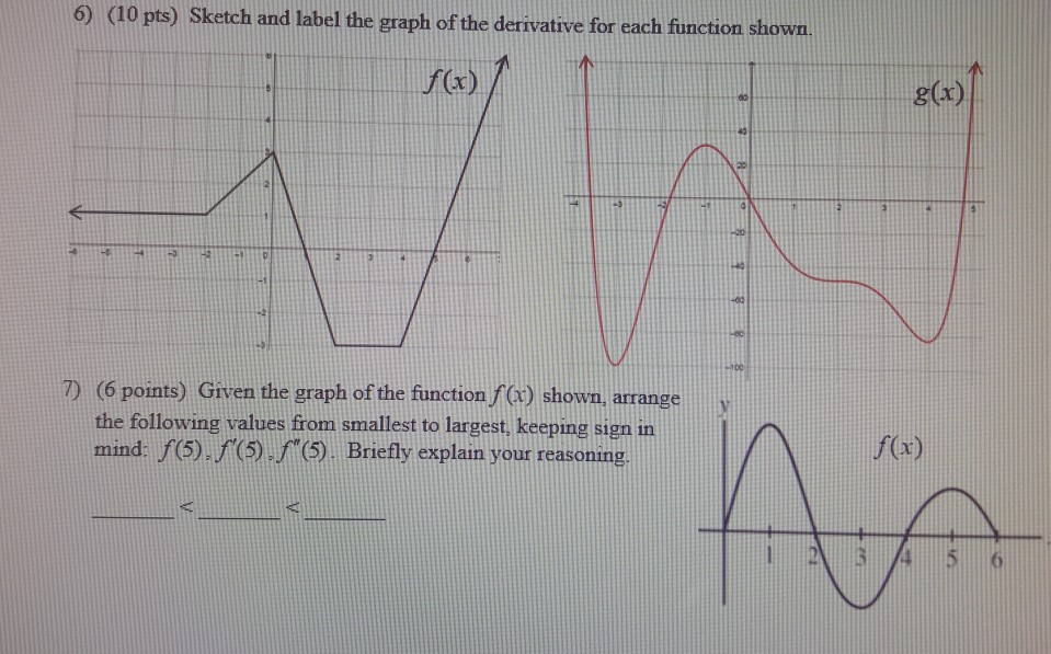 Solved 6) (10 pts) Sketch and label the graph of the | Chegg.com