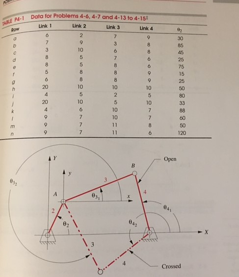 Solved Use the graphical method for any two of the given | Chegg.com