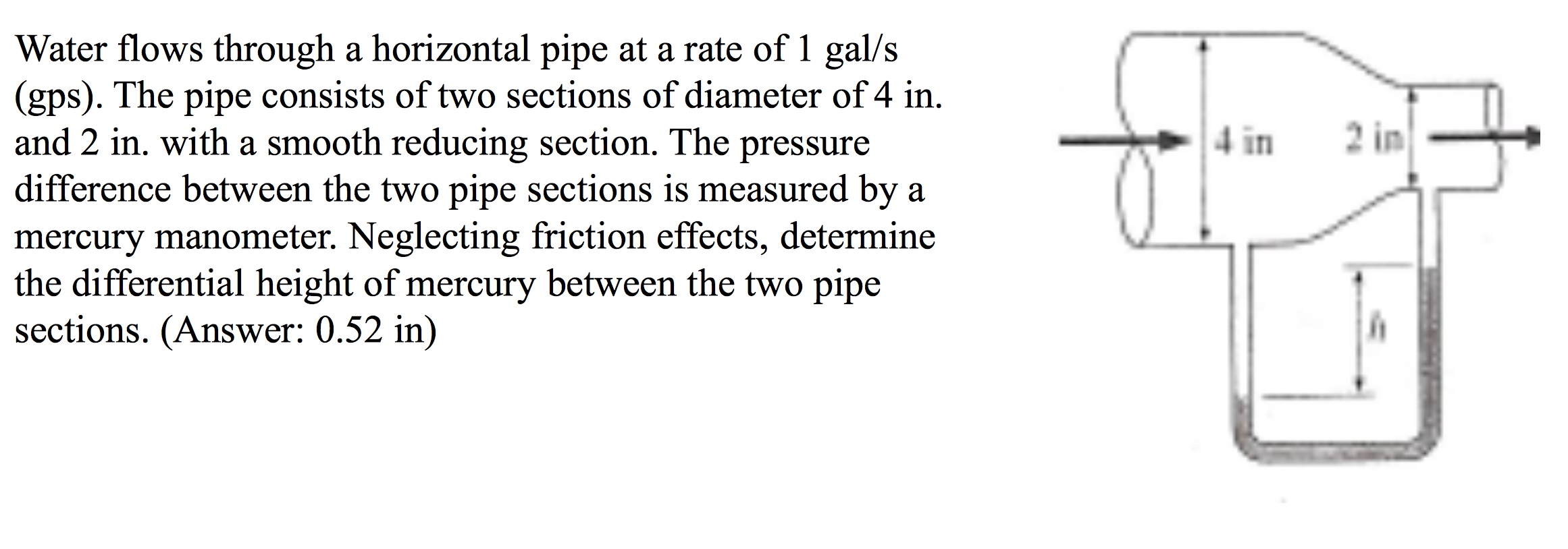 Solved Water flows through a horizontal pipe at a rate of 1 | Chegg.com