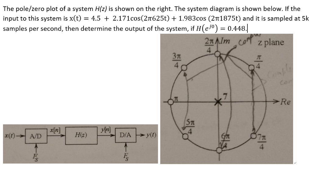 Solved The Polezero Plot Of A System Hz Is Shown On The 