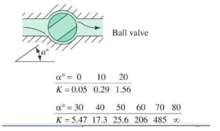 Solved Calculate the equivalent length for a ball valve at | Chegg.com