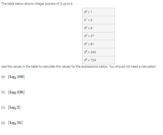 Solved The table below shows integer powers of 3 up to 6: | Chegg.com