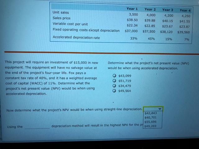 Solved Unit sales Sales price Variable cost per unit Fixed | Chegg.com