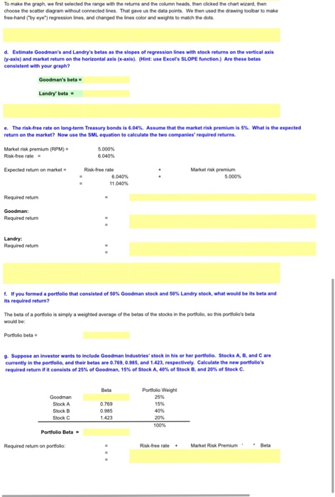 To make the graph, we first selected the range with | Chegg.com