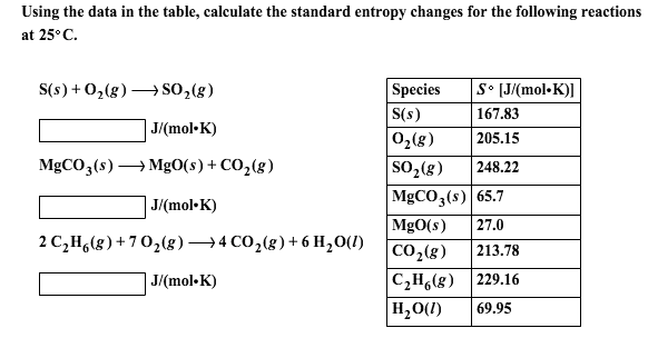 Solved Using the data in the table, calculate the standard | Chegg.com