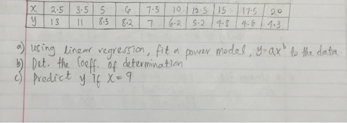 Solved Using linear regression, fit a power model, y = ax^b | Chegg.com