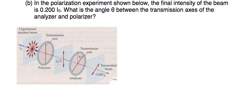 Solved 4.) Polarization (5 points) Vertically polarized | Chegg.com