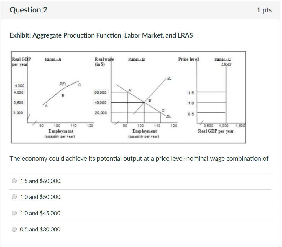 Solved Question 2 1 Pts Exhibit Aggregate Production