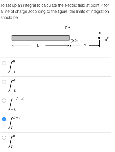 Solved To set up an integral to calculate the electric field | Chegg.com