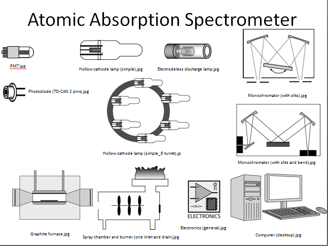 Solved Use the components listed below to build an AA, known | Chegg.com