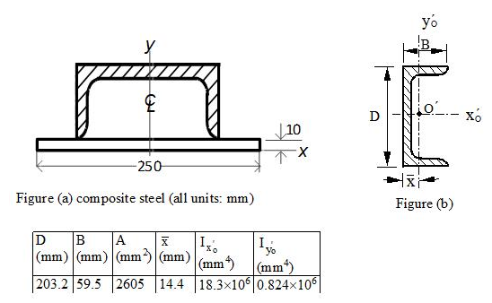 Solved A composite steel section made up of a channel | Chegg.com