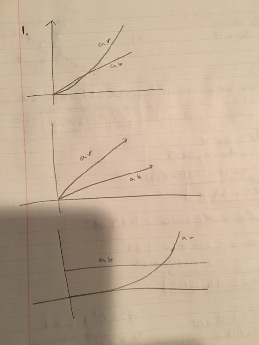 Solved A wheel undergoes constant angular acceleration, | Chegg.com