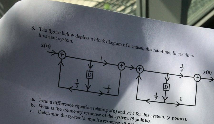Solved 6. The figure below depicts a block diagram of a | Chegg.com