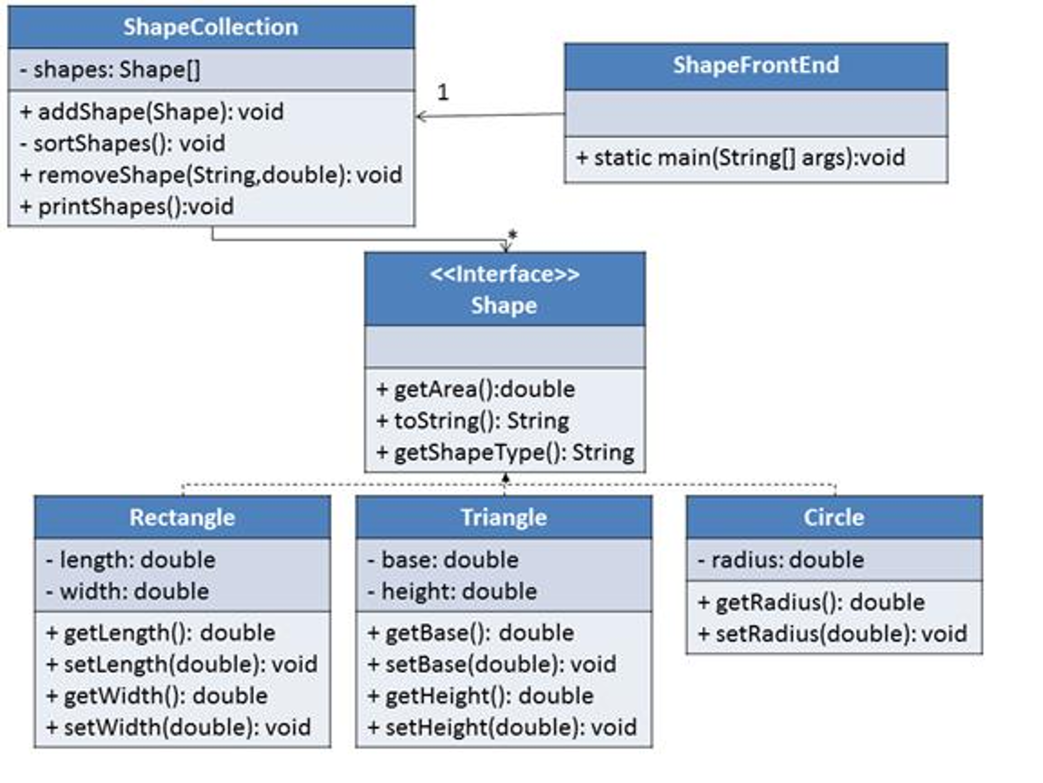 Write A Program Java Where A User Populates A