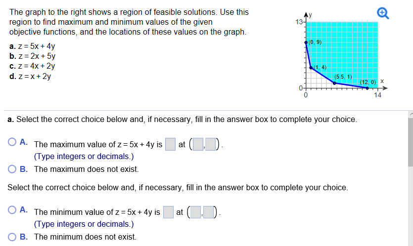 Solved The graph to the right shows a region of feasible | Chegg.com