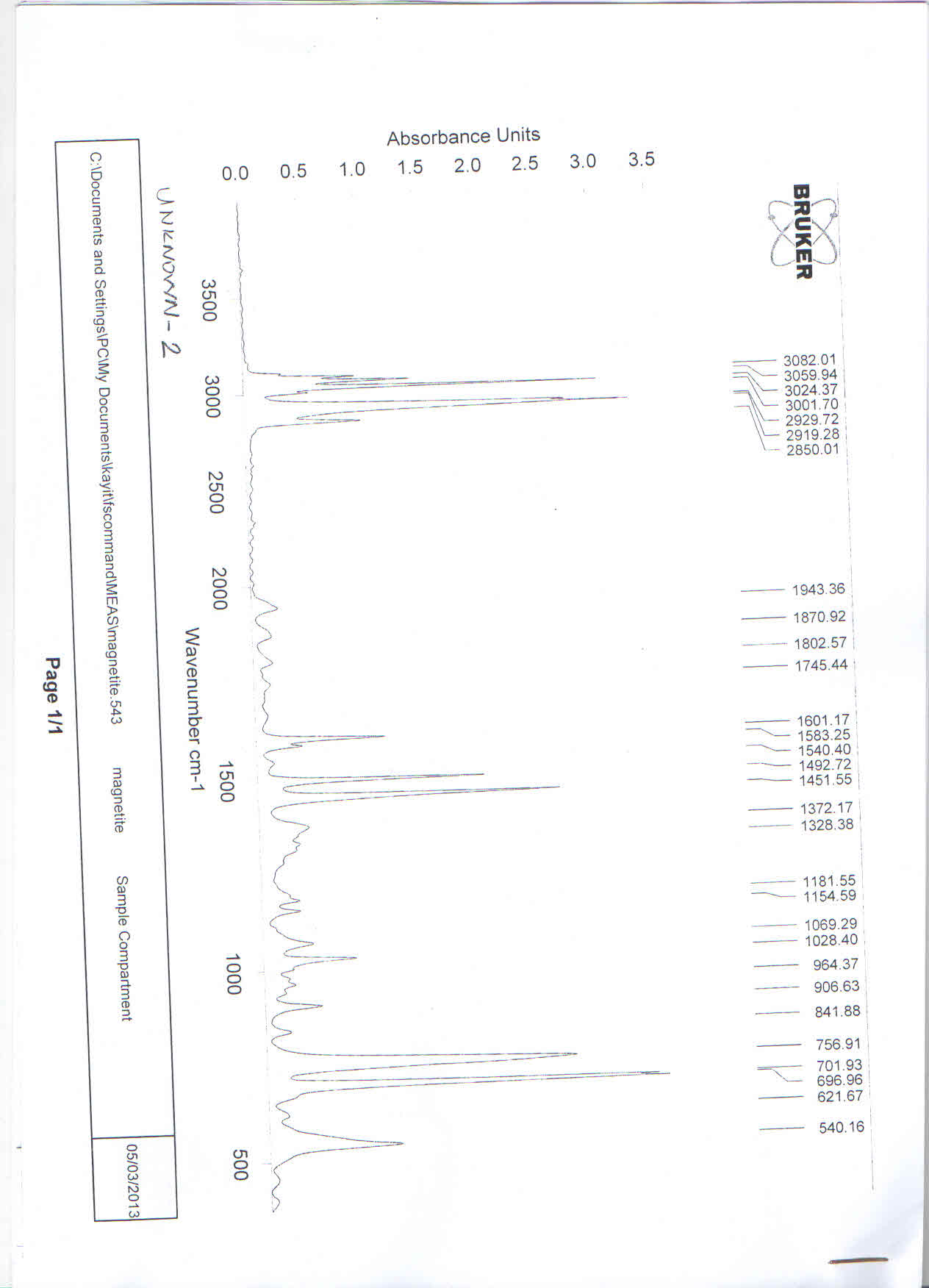 Solved IR spectrum-identify the main peaks on spectrum, find | Chegg.com Solved IR spectrum-identify the main peaks on spectrum, find | Chegg.com