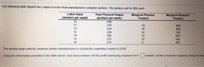 Solved The following table shows the relationship between | Chegg.com