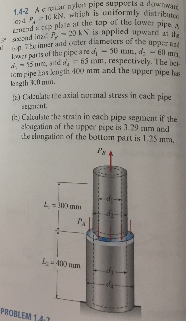 Solved A circular nylon pipe supports a downward load P_A = | Chegg.com
