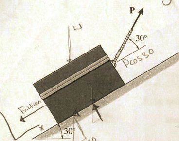 Solved Problem 4. If P 400 N and the coefficient of kinetic | Chegg.com
