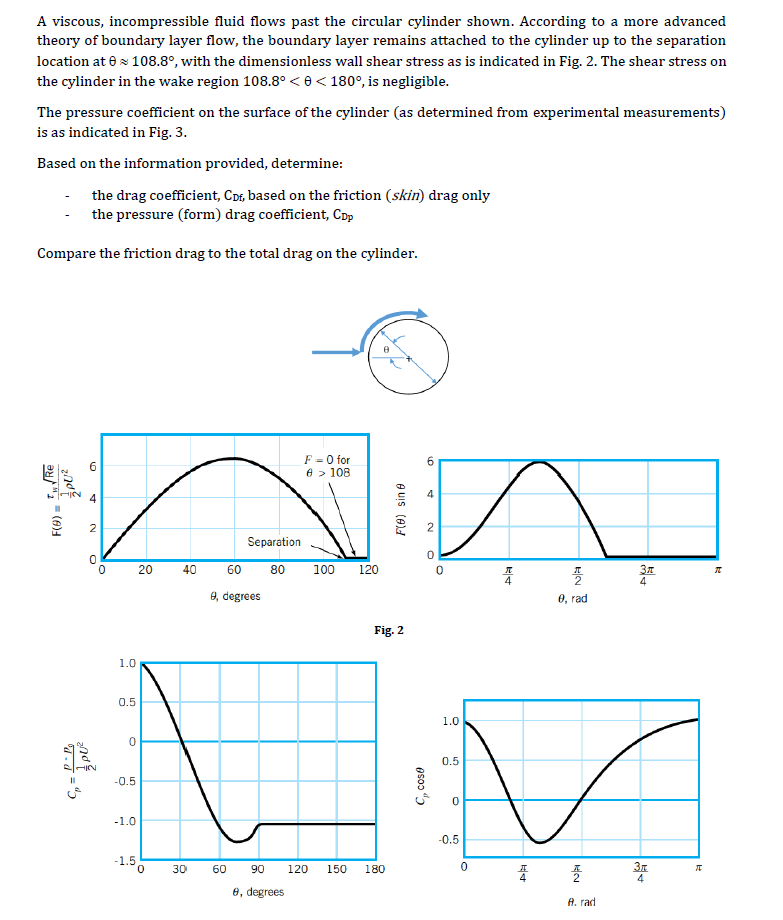 Solved A Viscous Incompressible Fluid Flows Past The