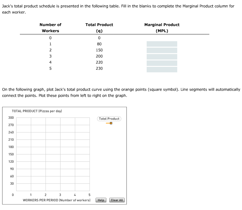 Solved Assume that labor is Jack's only variable cost. If he | Chegg.com