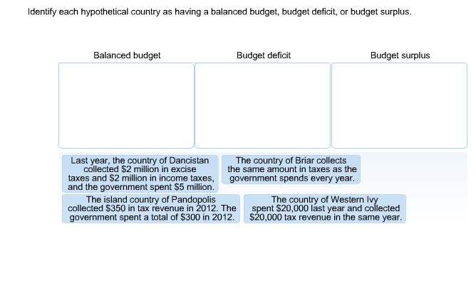 Solved Identify each hypothetical country as having a | Chegg.com