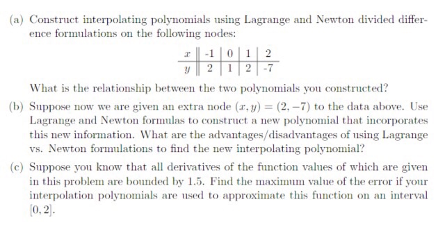Solved A Construct Interpolating Polynomials Using 