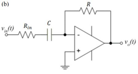 Solved Table 2. Output vs Input amplitude and frequency | Chegg.com
