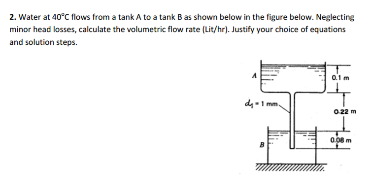 Solved 2. Water at 40°C flows from a tank A to a tank B as | Chegg.com