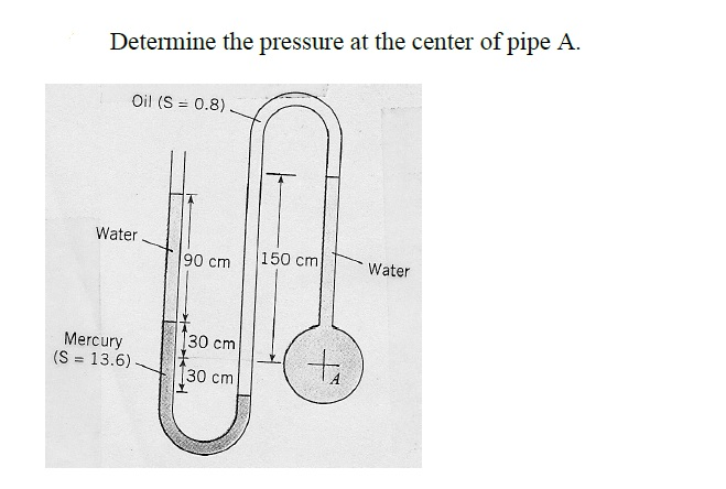 Solved Determine the pressure at the center of pipe A. | Chegg.com